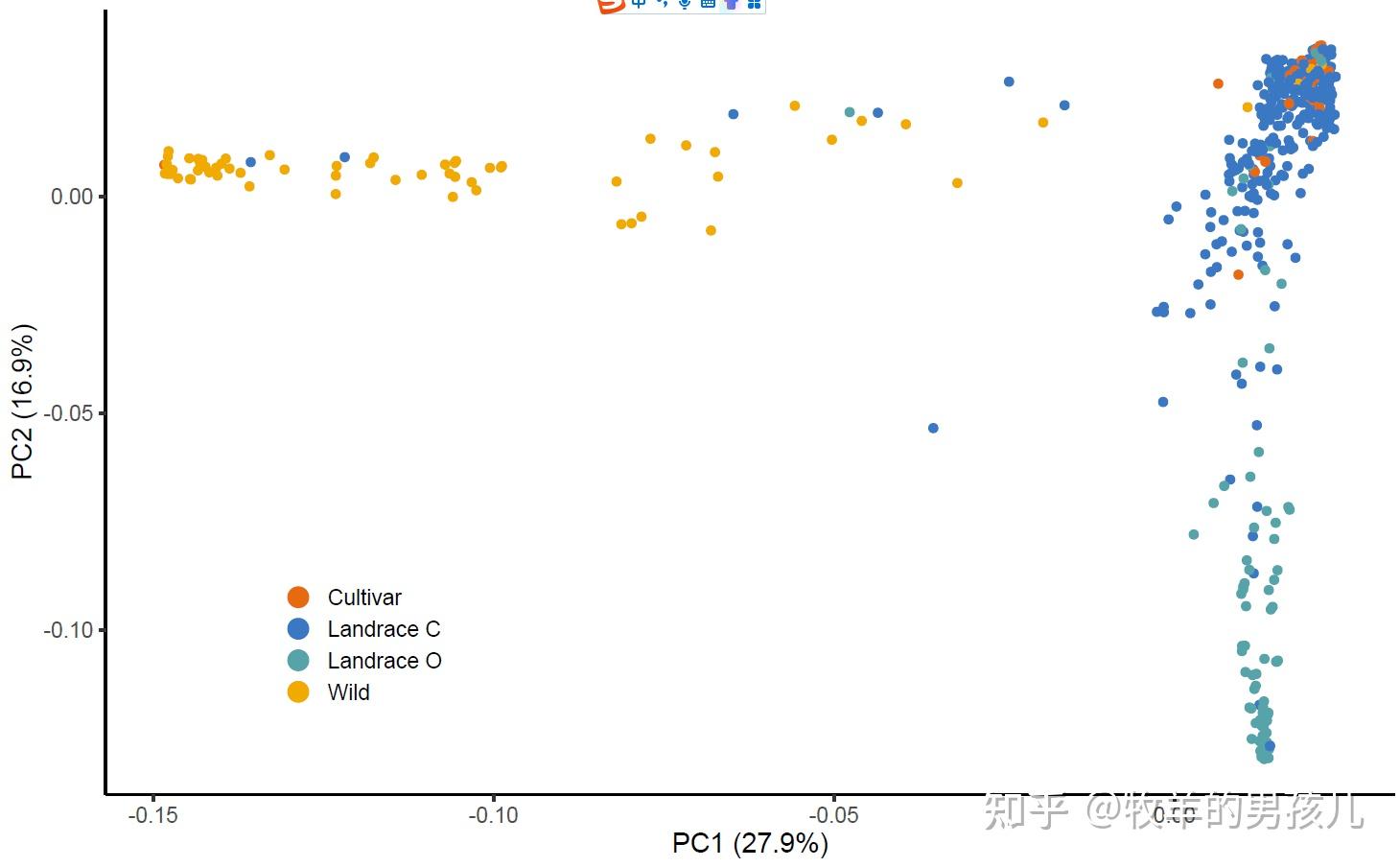 跟着Nature Genetics学作图：R语言ggplot2散点图展示主成分分析（PCA）的结果 - 知乎