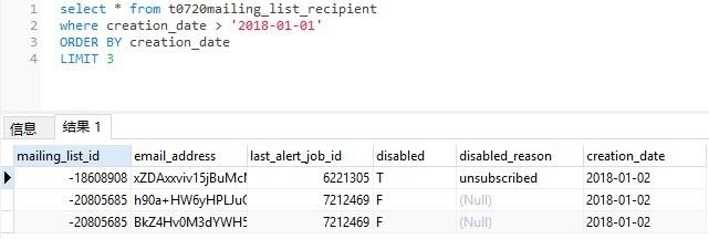 实战演练 | 使用 SQL Limit 关键字 - 知乎