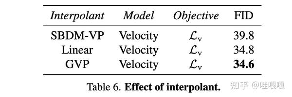 SiT--Scalable Interpolant Transformer - 知乎