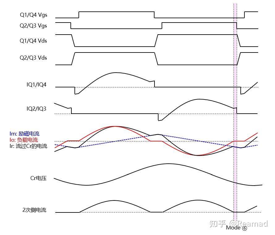 LLC电路工作原理 - 知乎