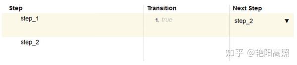 simulink mil 仿真(2) Test Sequence - 知乎