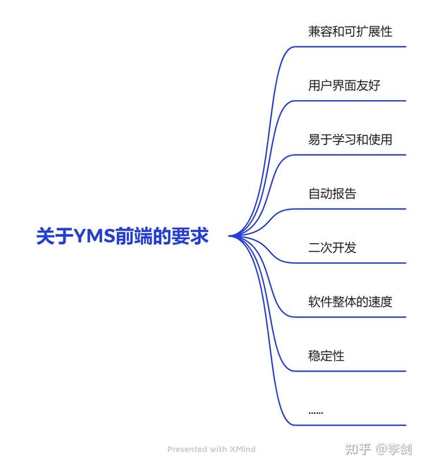再谈半导体工业软件（二）——YMS系统：YMS系统的组成 - 知乎