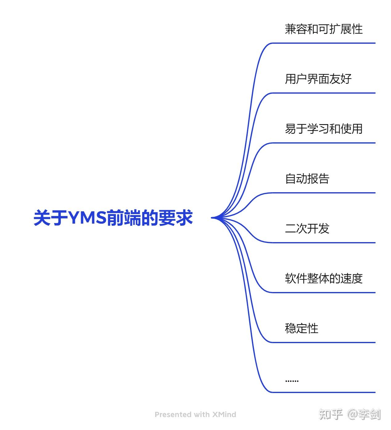 再谈半导体工业软件（二）——YMS系统：YMS系统的组成 - 知乎