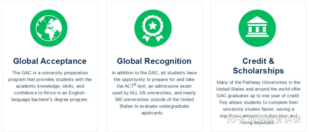 ACT-GAC国际课程 - 知乎
