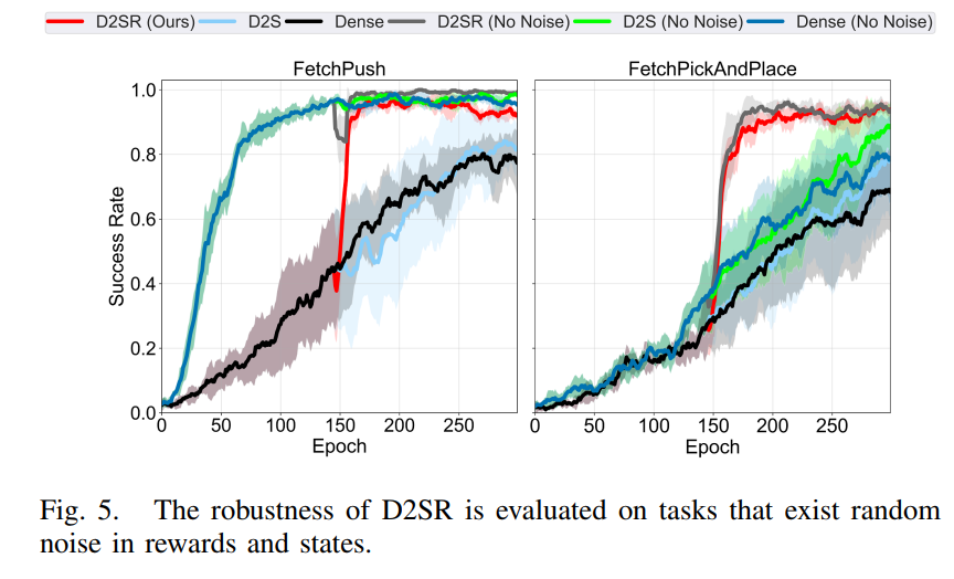 Dense? Sparse? Dense2Sparse! 一种奇怪且有效的奖励函数设计方案 - 知乎