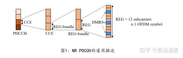 5G上下行信道介绍 - 知乎