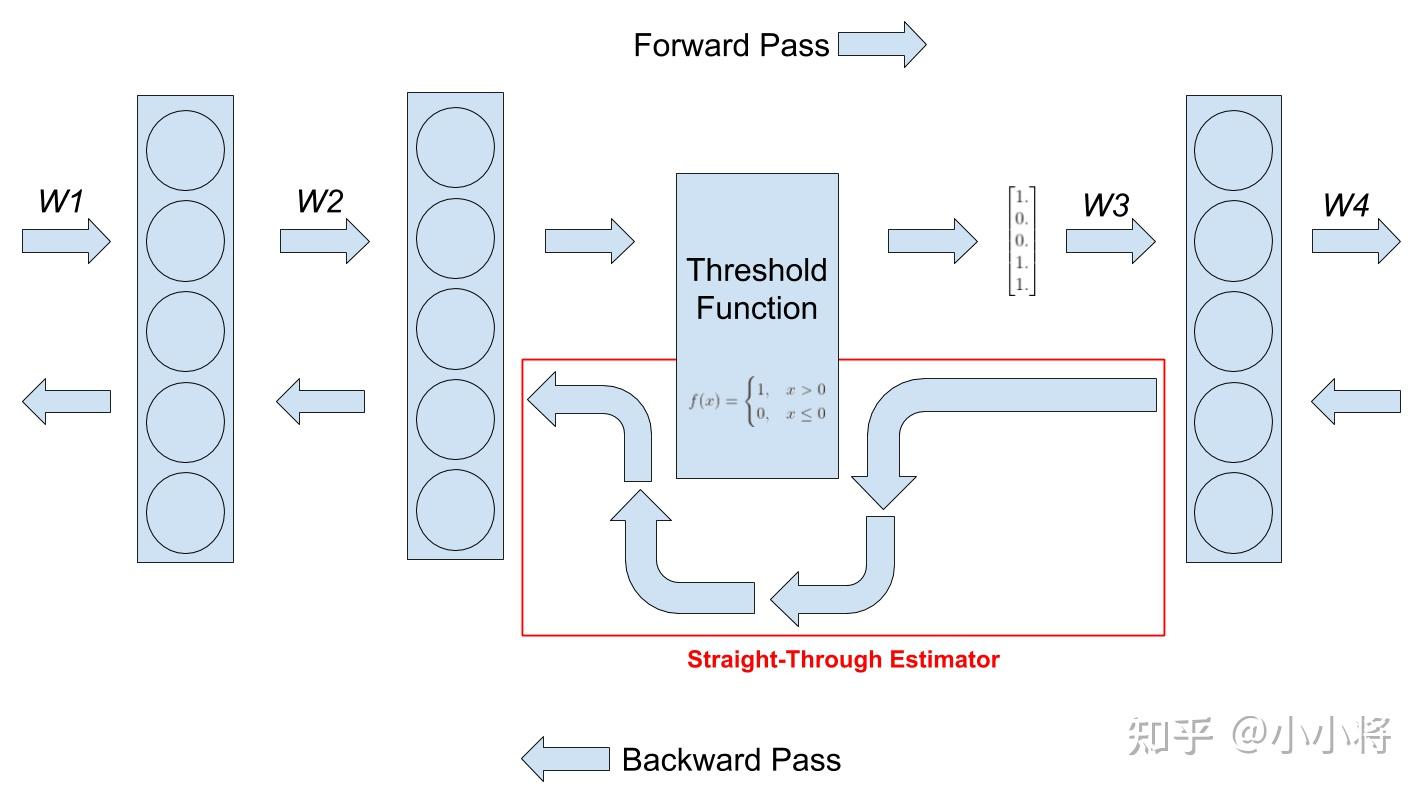 生成模型之VQ-VAE - 知乎
