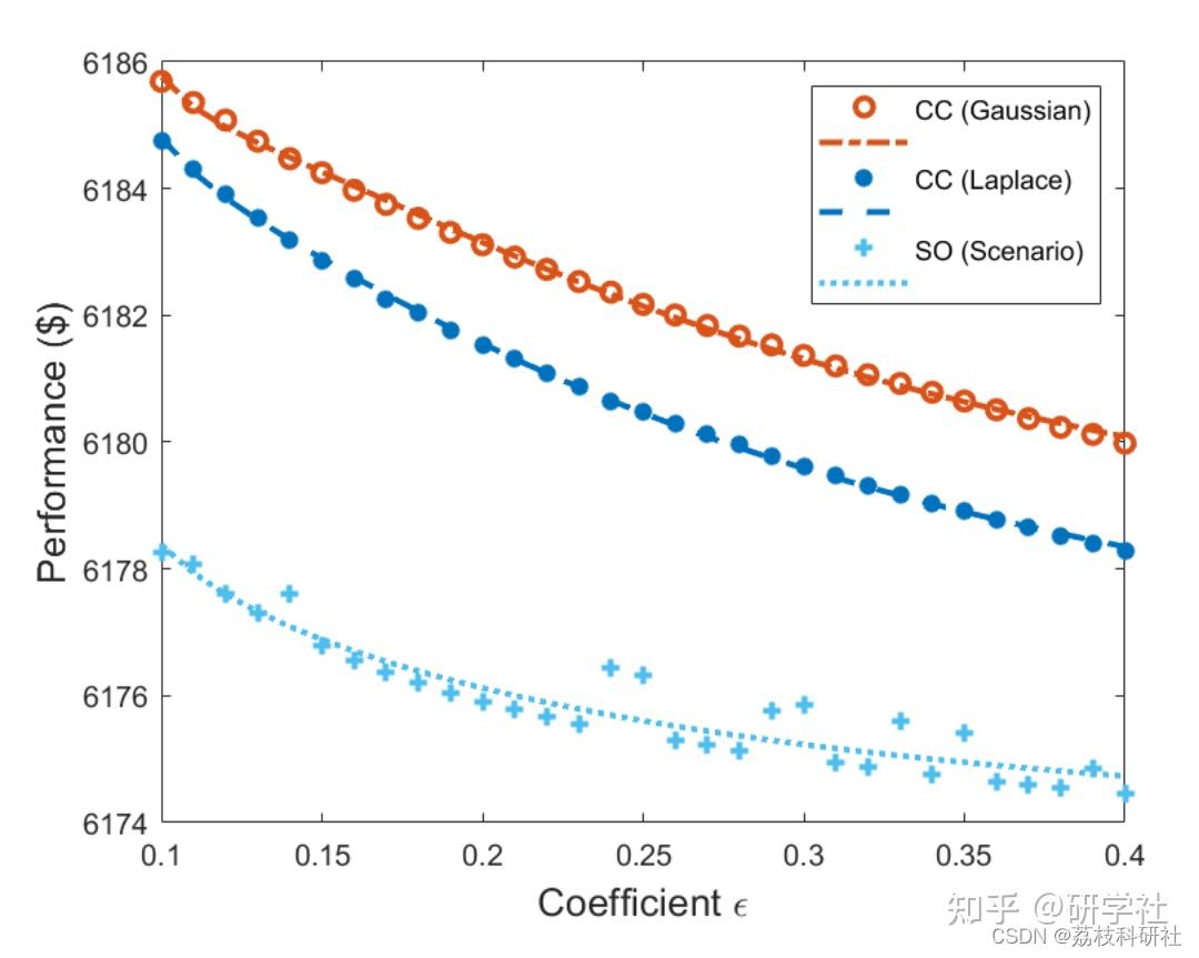 【机会约束、鲁棒优化】具有排放感知型经济调度中机会约束和鲁棒优化研究【IEEE6节点、IEEE118节点算例】（Matlab代码实现） - 知乎