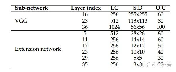 Deep Affinity Network for Multiple Object Tracking - 知乎
