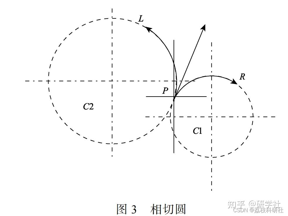 基于快速探索随机树RRT和Dubins路径规划与避障研究（Matlab代码实现） - 知乎