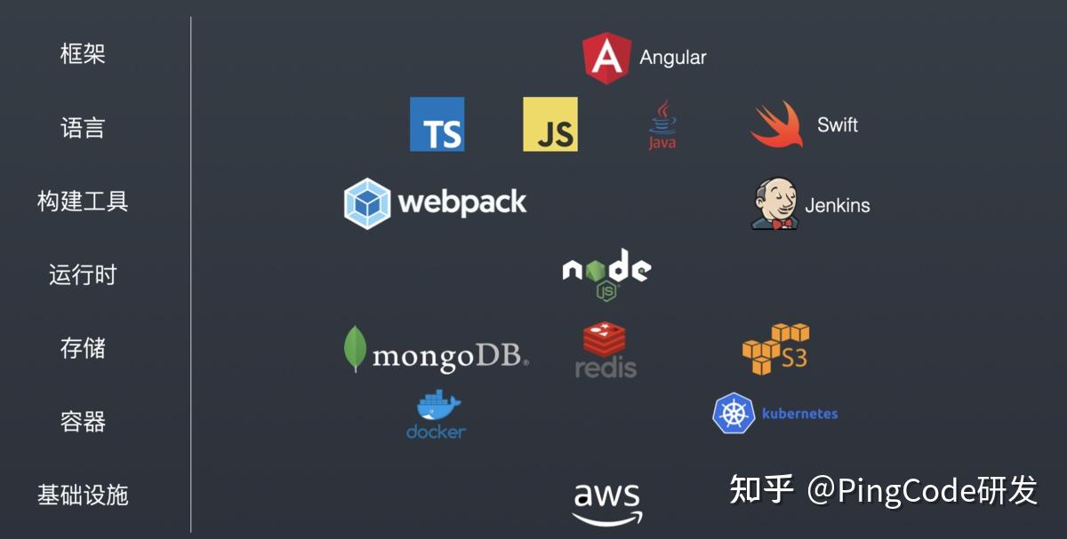 国内研发管理工具PingCode和其他工具对比有什么特别之处？ - 知乎