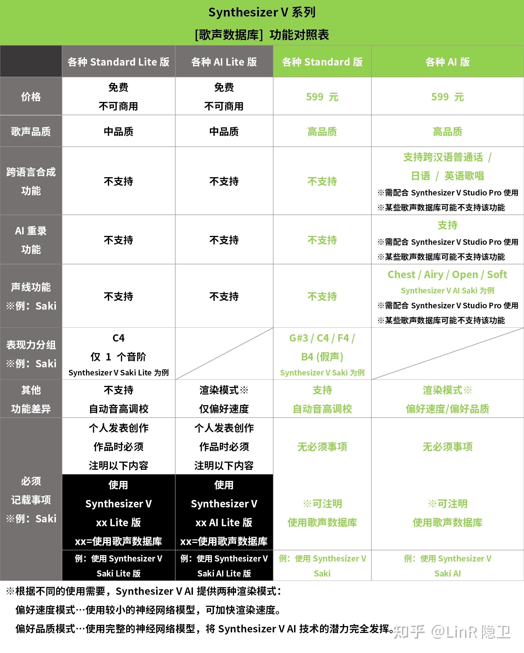【指南必看!!】Synthesizer V 介绍、下载、教程 - 知乎