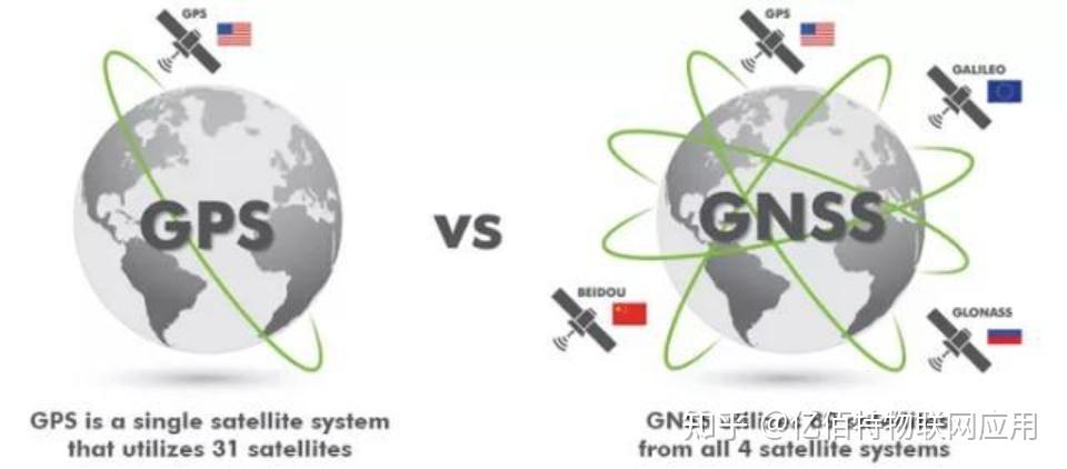 GNSS和GPS有什么区别？ - 知乎