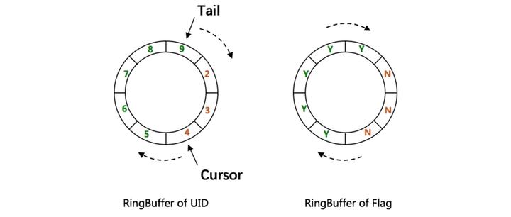 微软C++四面终极拷问：手撕线程安全RingBuffer - 知乎