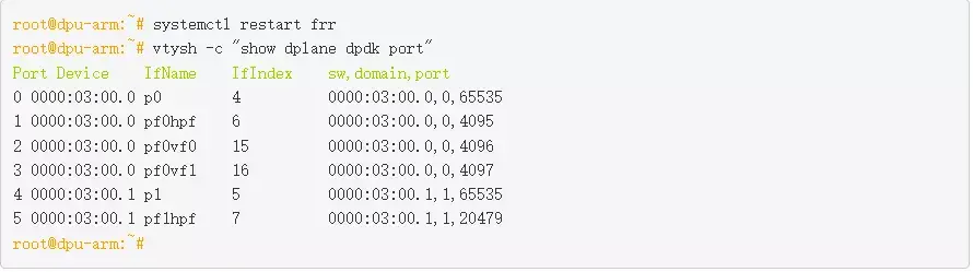 使用 NVIDIA BlueField DPU 和 DPDK 开发应用程序 - 知乎