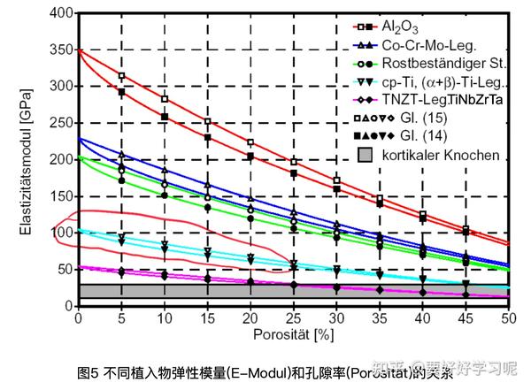 生物功能性学习笔记 - 知乎