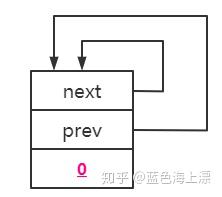 C++ STL std::list部分实现 - 知乎