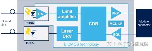 科普 | SiGe BiCMOS工艺在半导体领域的地位究竟如何？ - 知乎