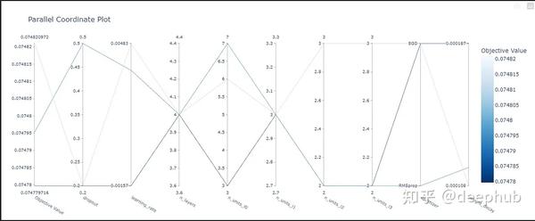 使用Optuna进行PyTorch模型的超参数调优 - 知乎