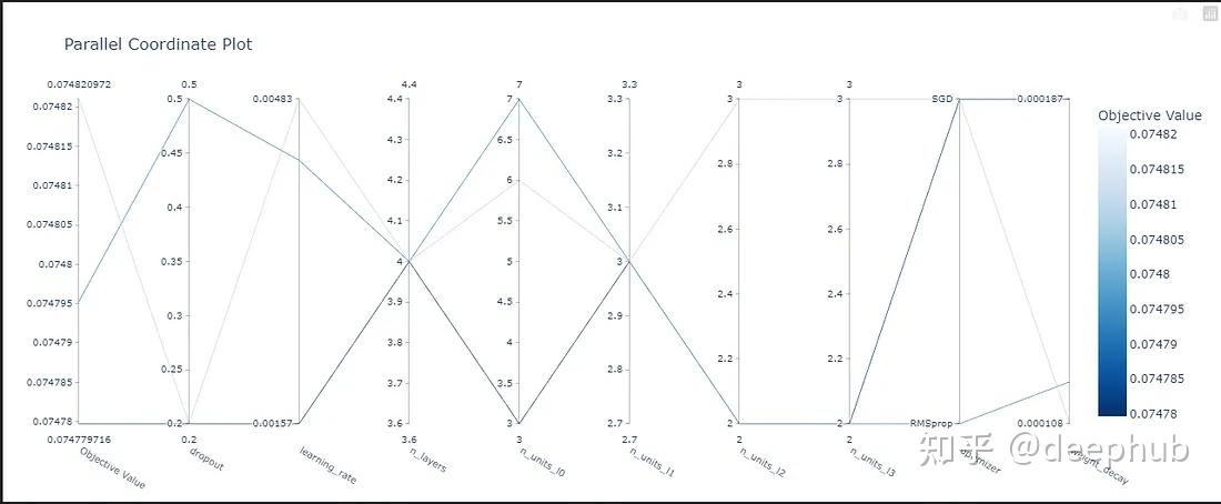 使用Optuna进行PyTorch模型的超参数调优 - 知乎