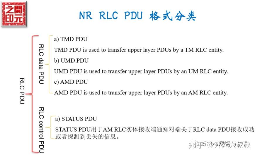 NR RLC协议读书笔记续(RLC PDU格式） - 知乎