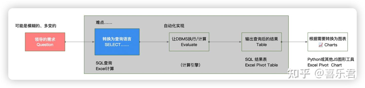 【Tableau 20周年】奠定Tableau20年的专利基石：VizQL - 知乎