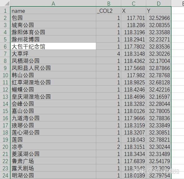 Javascript使用json数据——excel或文本在线转json 知乎