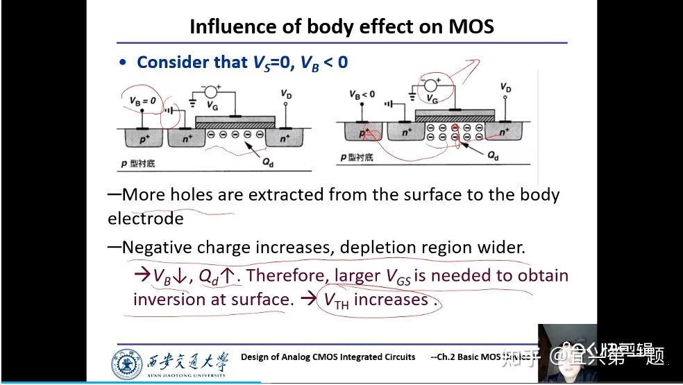 第二章 MOS器件物理基础（小信号模型、二级效应） - 知乎