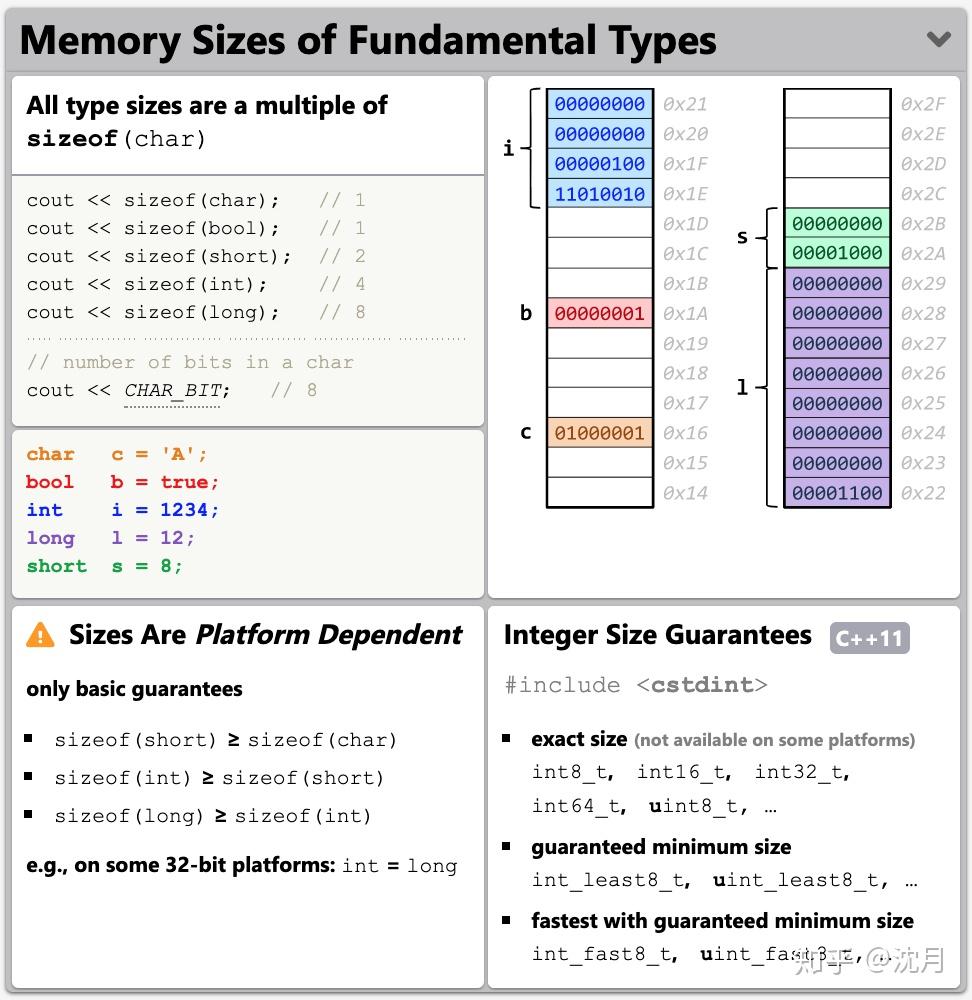 超好C++ cheatsheet - 知乎