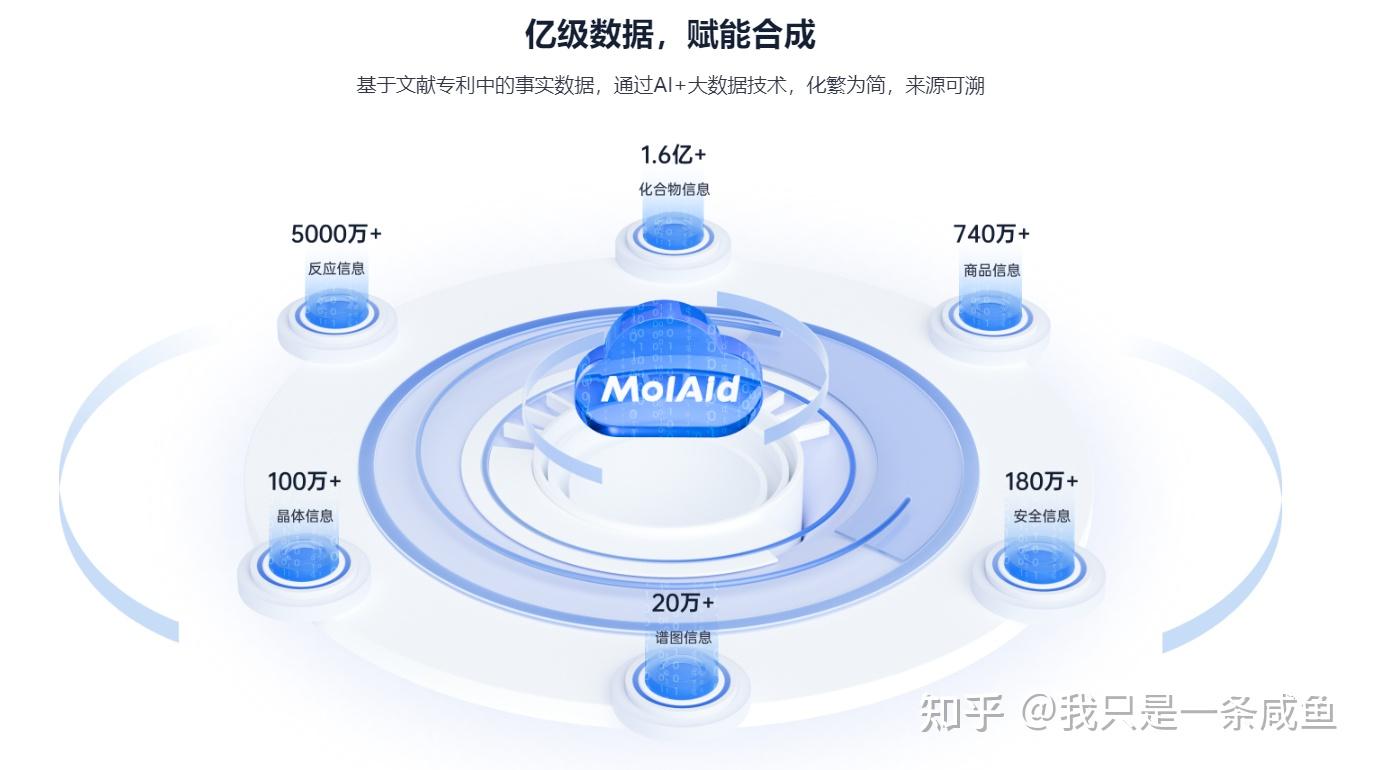 探索有机世界的多样性:有机化合物的种类统计 知乎