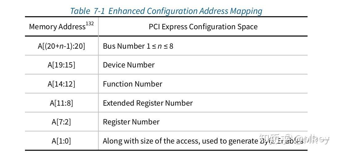 PCIE Study Summary - 知乎