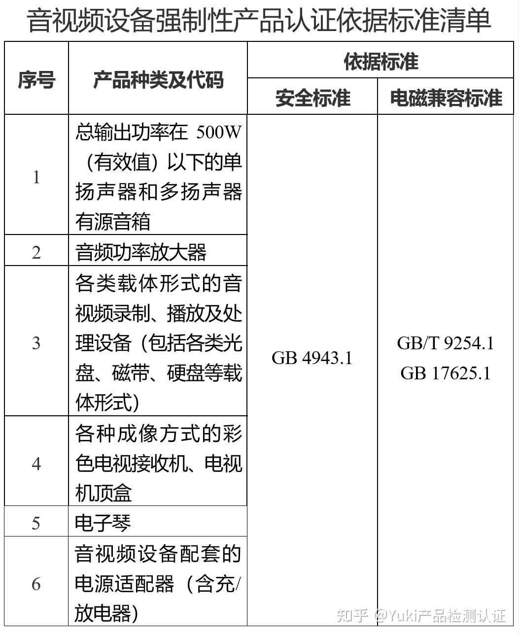 CCC新标准GB4943.1-2022标准解析 - 知乎