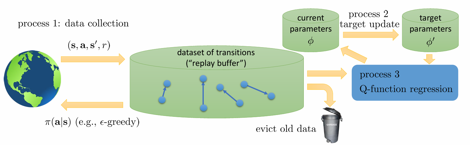 CS285 深度强化学习 (6): Deep RL with Q-Learning - 知乎