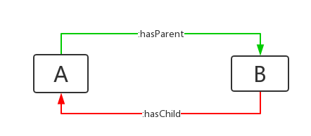 知识图谱基础之RDF，RDFS与OWL - 知乎