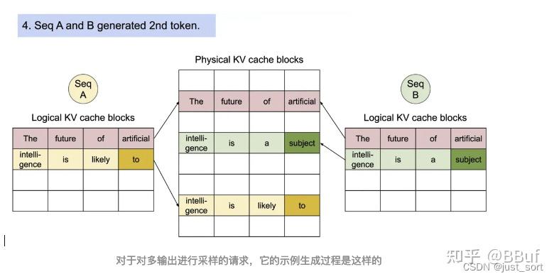 VLLM推理流程梳理（二） - 知乎