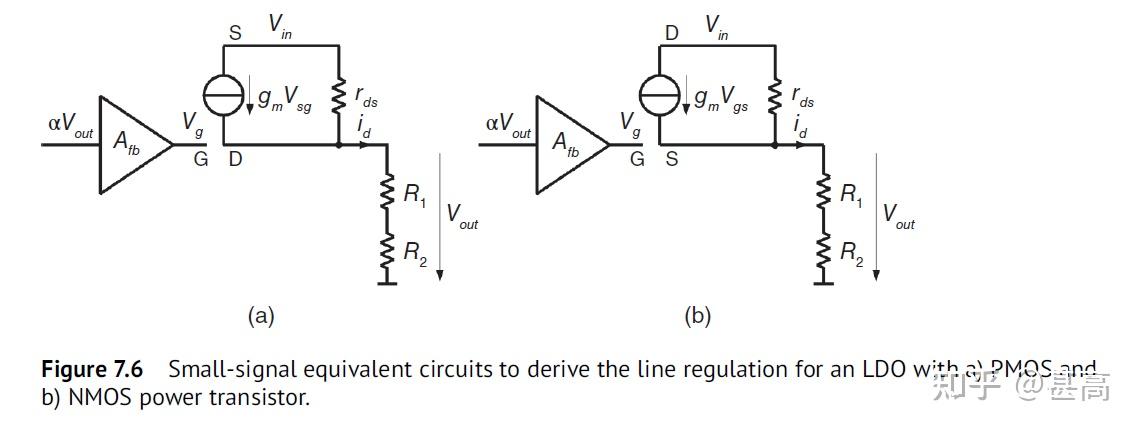 Chapter 7 Linear Voltage Regulators - 知乎
