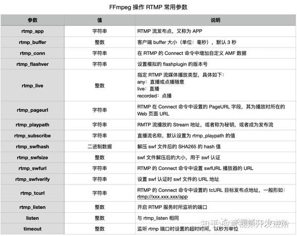 FFmpeg 工具：音视频开发都用它，快@你兄弟来看 - 知乎