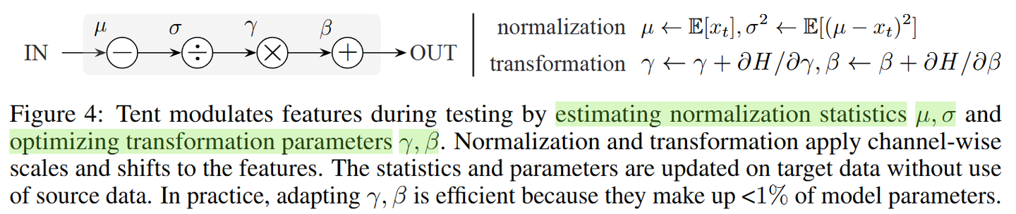 Tent: Fully Test-time Adaptation by Entropy Minimization 实现 - 知乎