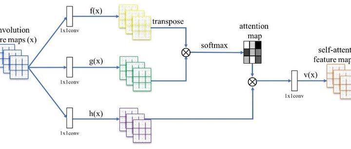 GAN 系列——SAGAN - 知乎