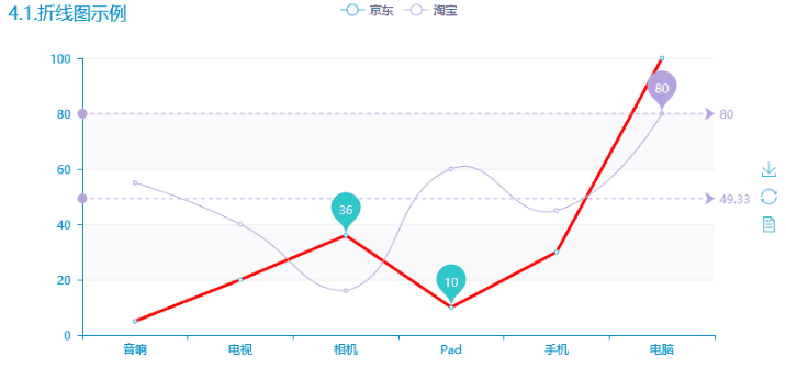 数据可视化之Pyecharts制作酷炫图表 - 知乎