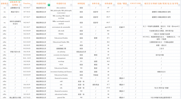 英美港澳新录取2023FALL offer/rej大汇总（带timeline/截止至11.26） - 知乎