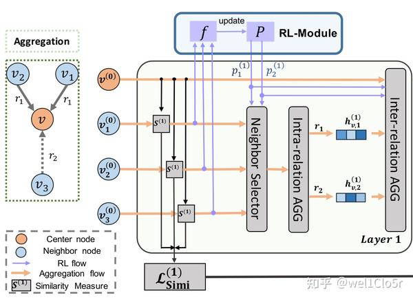 Enhancing Graph Neural Network-based Fraud Detectors against ...
