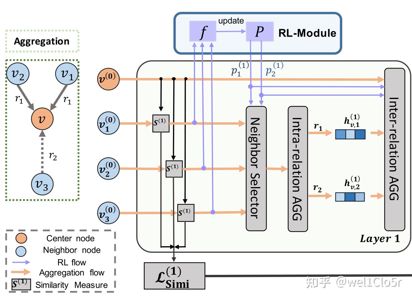 Enhancing Graph Neural Network-based Fraud Detectors against ...