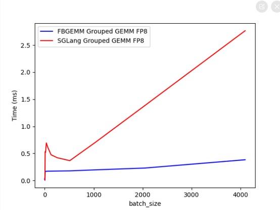 Meta Shuffling的MoE Grouped GEMM kernel benchmark - 知乎