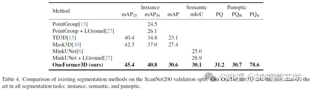 CVPR'24开源！OneFormer3D：点云分割大一统！所有分割任务全SOTA！ - 知乎