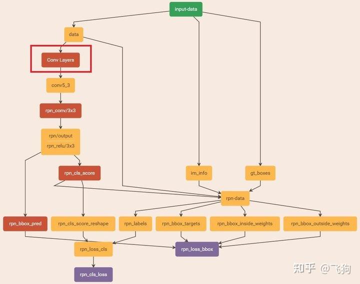 RPN-区域生成网络-Region Proposal Network（Faster-RCNN） - 知乎