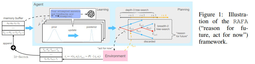 ICLR'24 大语言模型智能体最新研究进展丨智能体能力篇 - 知乎