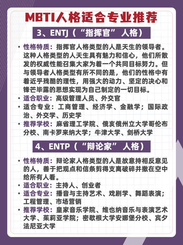MBTI测试 ️快来get适合你的专业???? - 知乎