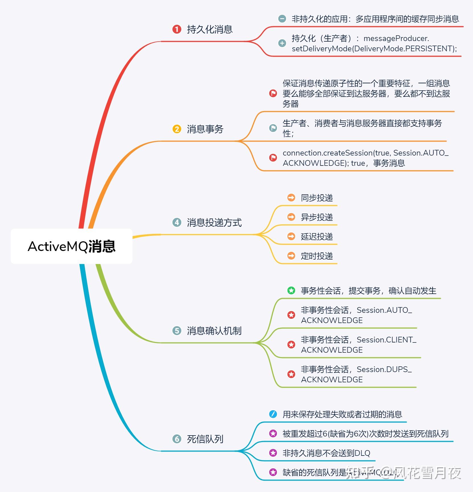 Java,activemq,消息持久、事务,投递方式,确认机制和死信队列 知乎