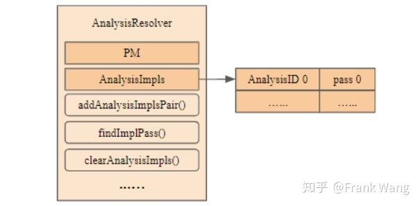 LLVM中的pass及其管理机制 - 知乎
